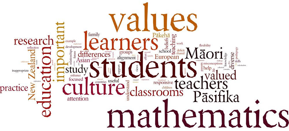 What do culturally diverse students value for their mathematics ...